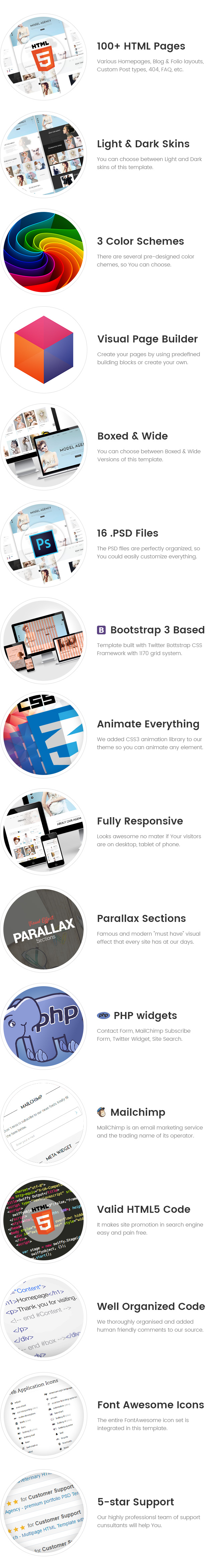 LOOK - Model Agency HTML Template with Visual Page Builder - Le blog du ...