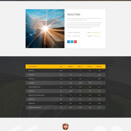 Solar – Renewable Energy Sinlge&Multipage HTML Template